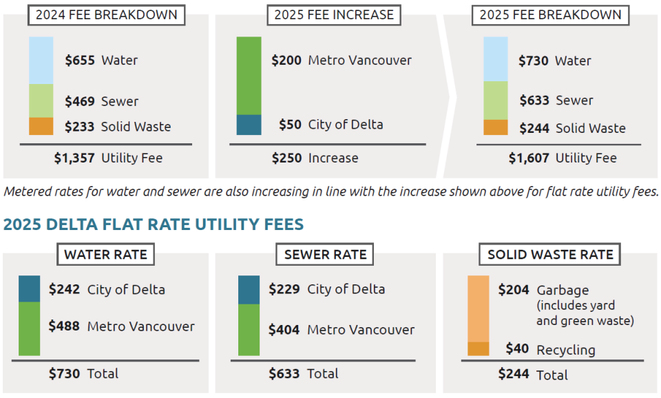 Utilities | City of Delta
